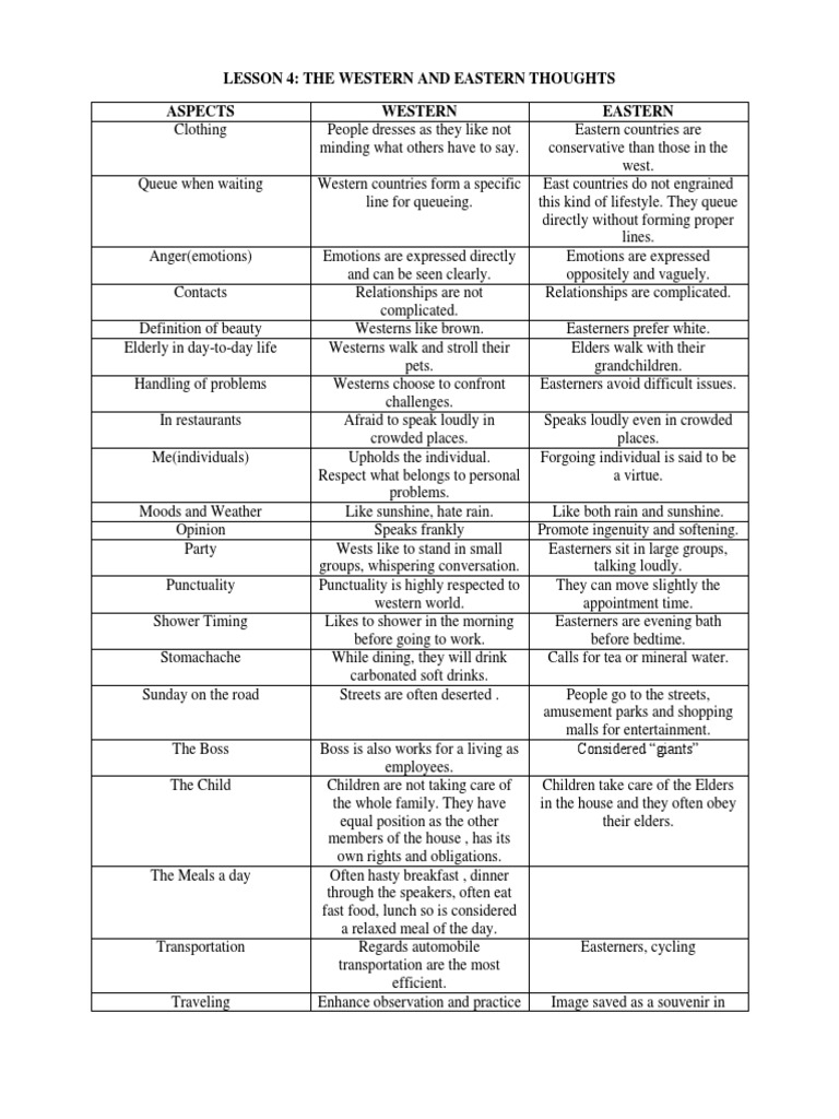 Western vs Eastern Cultural Perspectives | PDF | Self | Meal