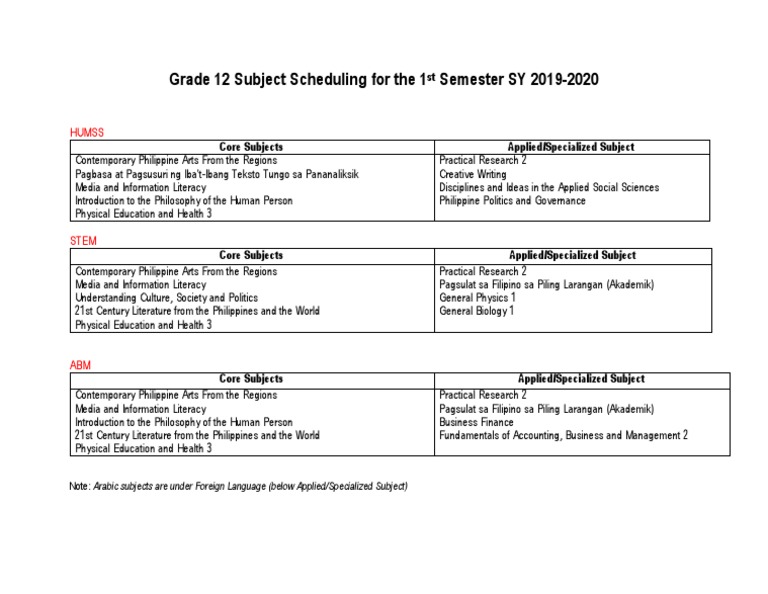 Grade 12 Subject Scheduling For The 1 Semester SY 2019-2020: Humss | PDF