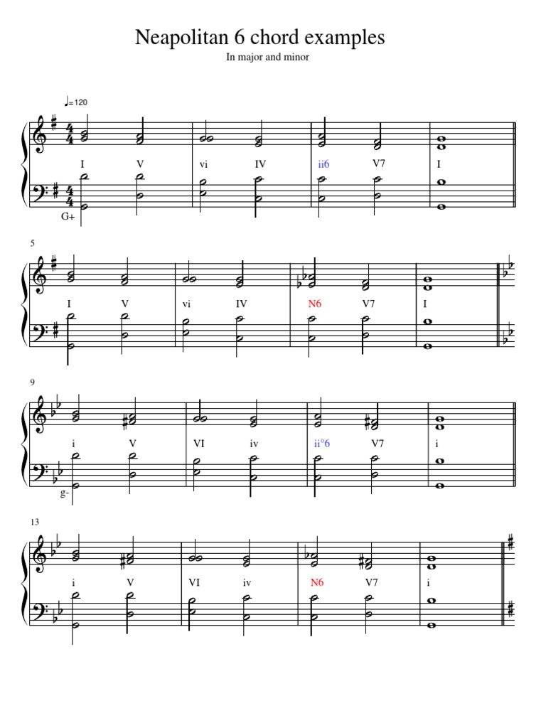 Examples of Neapolitan 6 Chords in Major and Minor Keys | PDF
