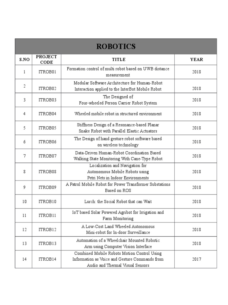 Robotics: S.No Project Code Title Year | PDF | Robot | Robotics