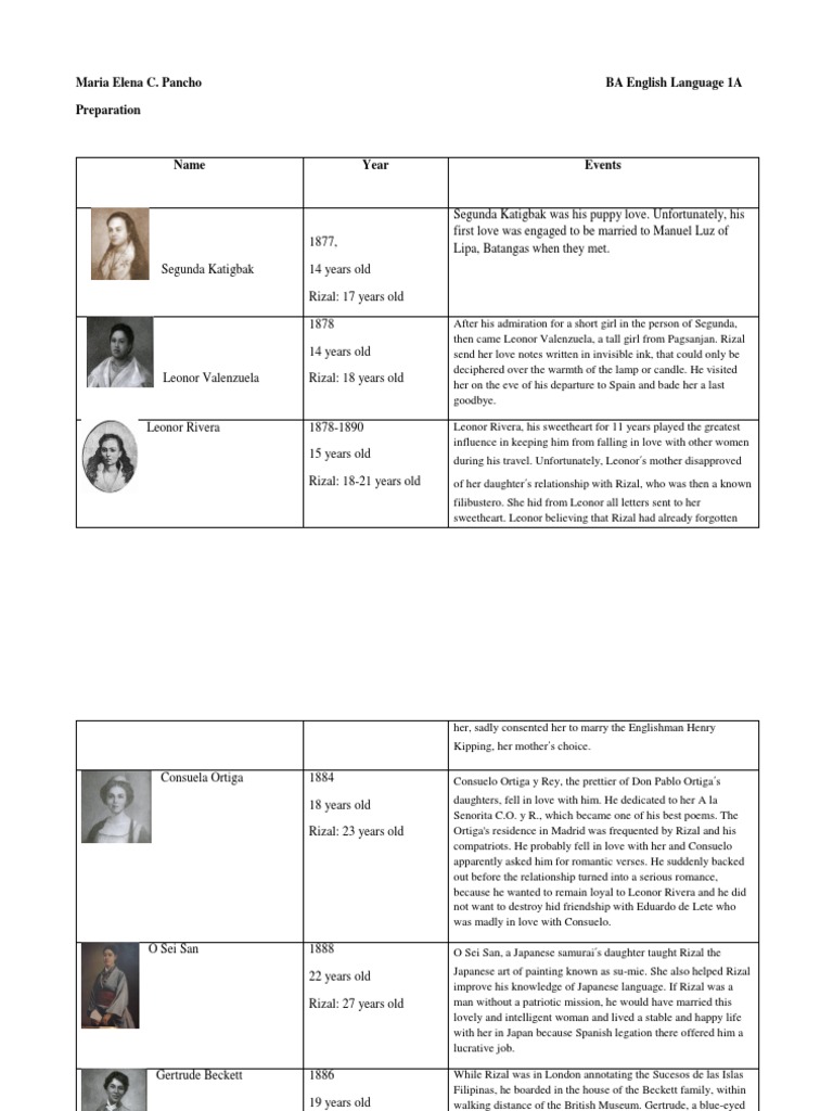 The Many Loves of Jose Rizal: A Chronological Exploration of Rizal's ...