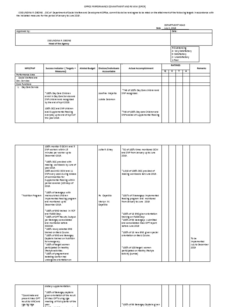 Office Performance Commitment and Review (OPCR) Document Outlining ...