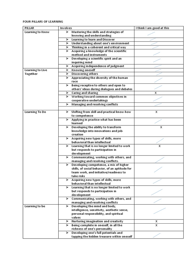 Four Pillars of Learning | PDF | Creativity | Learning