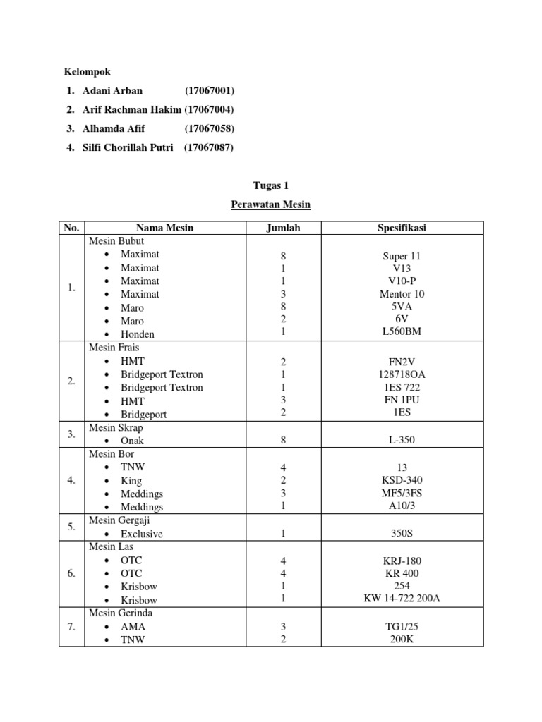 Perawatan Mesin | PDF