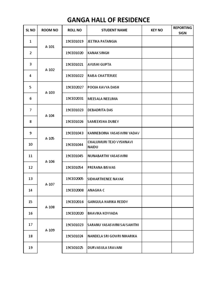 Hostel Allotment 1st Year Girls - GHR | PDF
