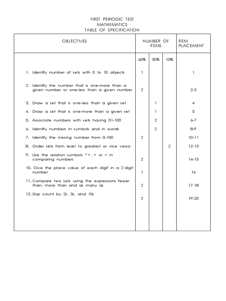 PT - Mathematics 1 - Q1 | PDF