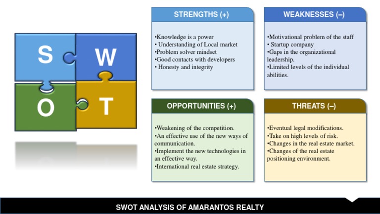 SWOT Puzzle | PDF