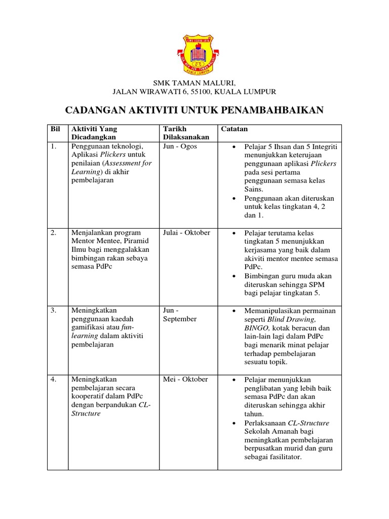 Cadangan Aktiviti Fail PPGB | PDF