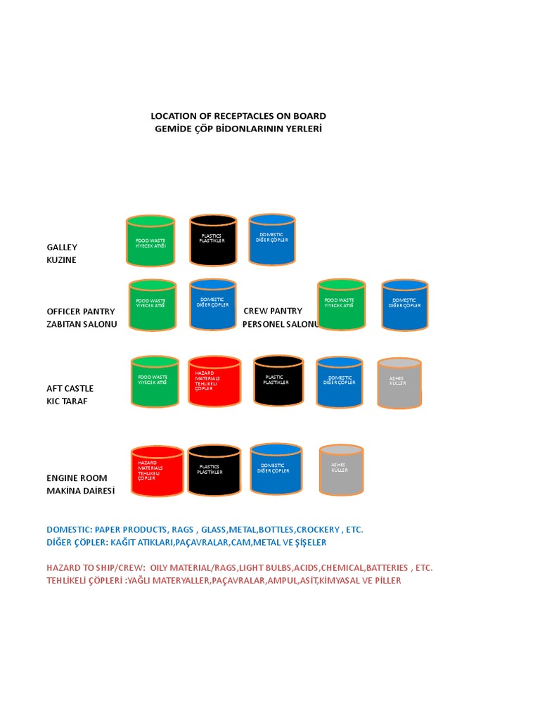 Marine Garbage Color Code Guide | PDF