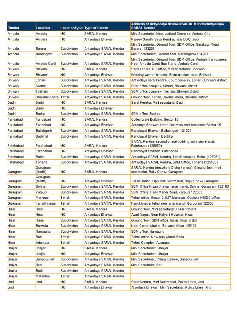 District Location Locationtype Type of Centre Address of Antyodaya ...