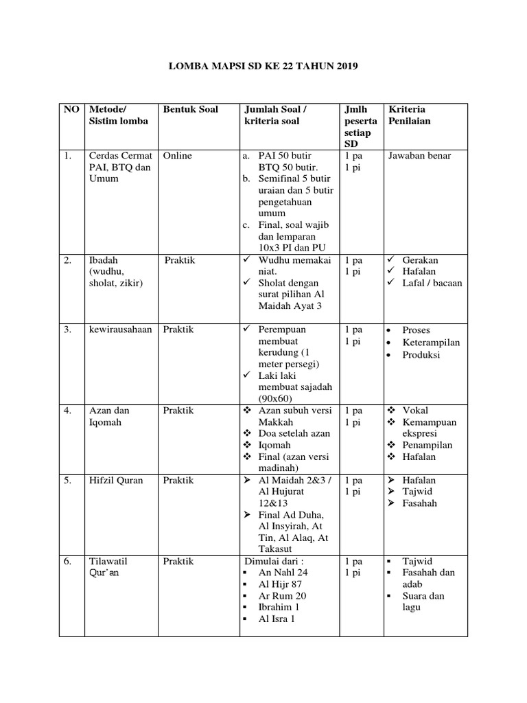 Lomba Kaligrafi MAPSI SD 2024 | PDF