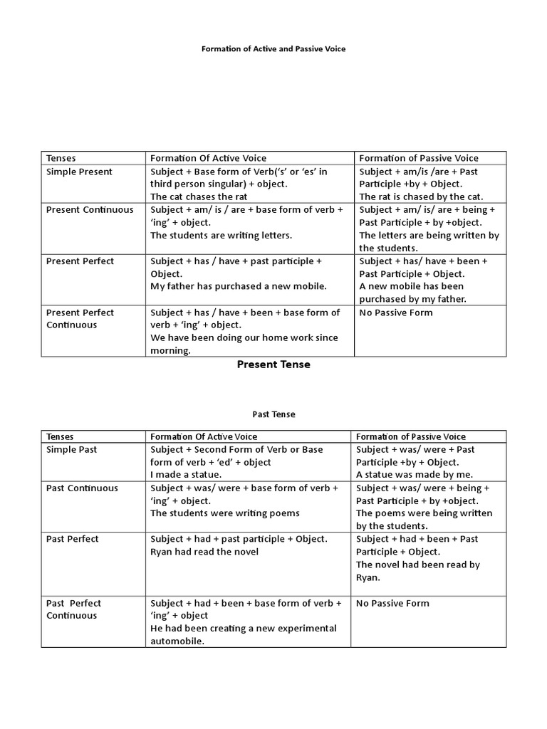 Formation of Active and Passive Voice | PDF | Verb | Grammatical Tense