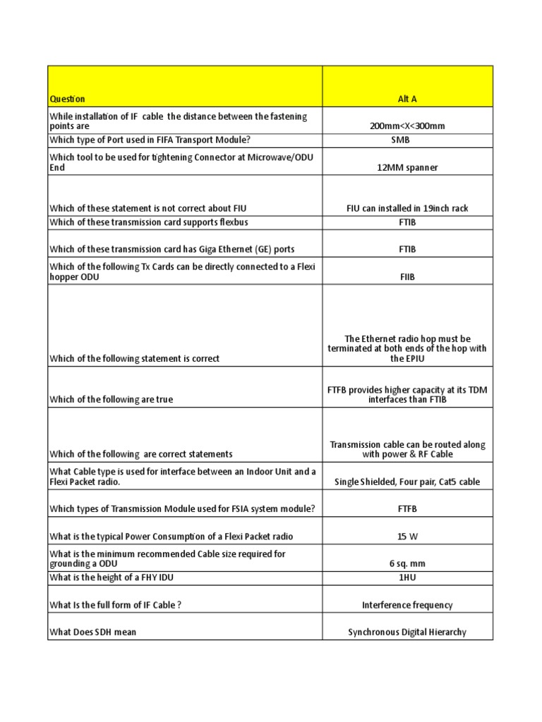 Question Bank PTID | PDF | Electrical Connector | Wireless