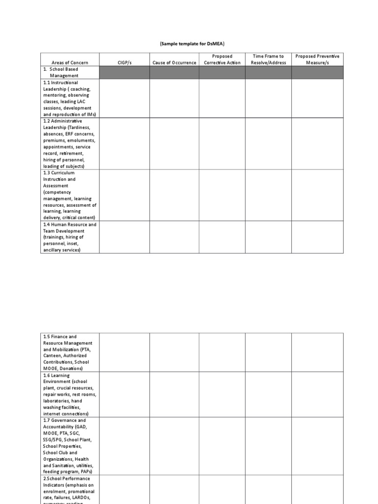 DsMEA Template for School Management | PDF