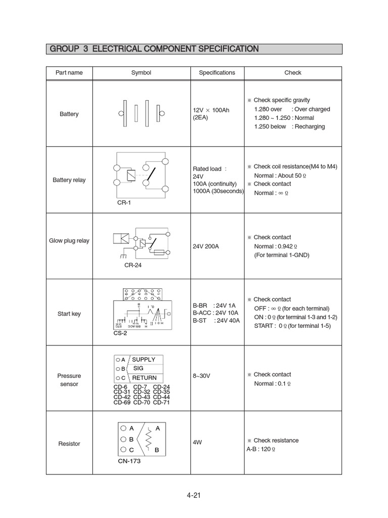 Group 3 Electrical Component Specification | PDF | Electrical ...