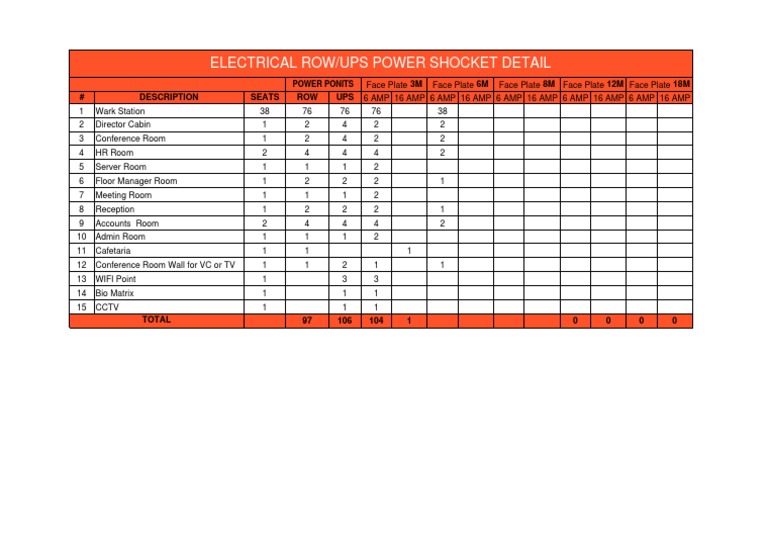 Electrical Row/Ups Power Shocket Detail | PDF | Technology & Engineering