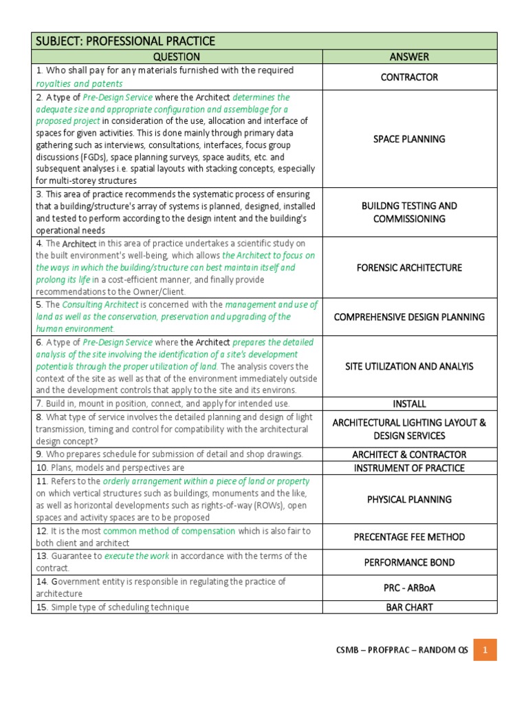 CSMB - PROFPRAC Random Qs | PDF | Architect | Construction Bidding