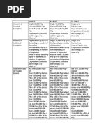 Cashflow 101 Game Cards | PDF | Yield (Finance) | Stocks