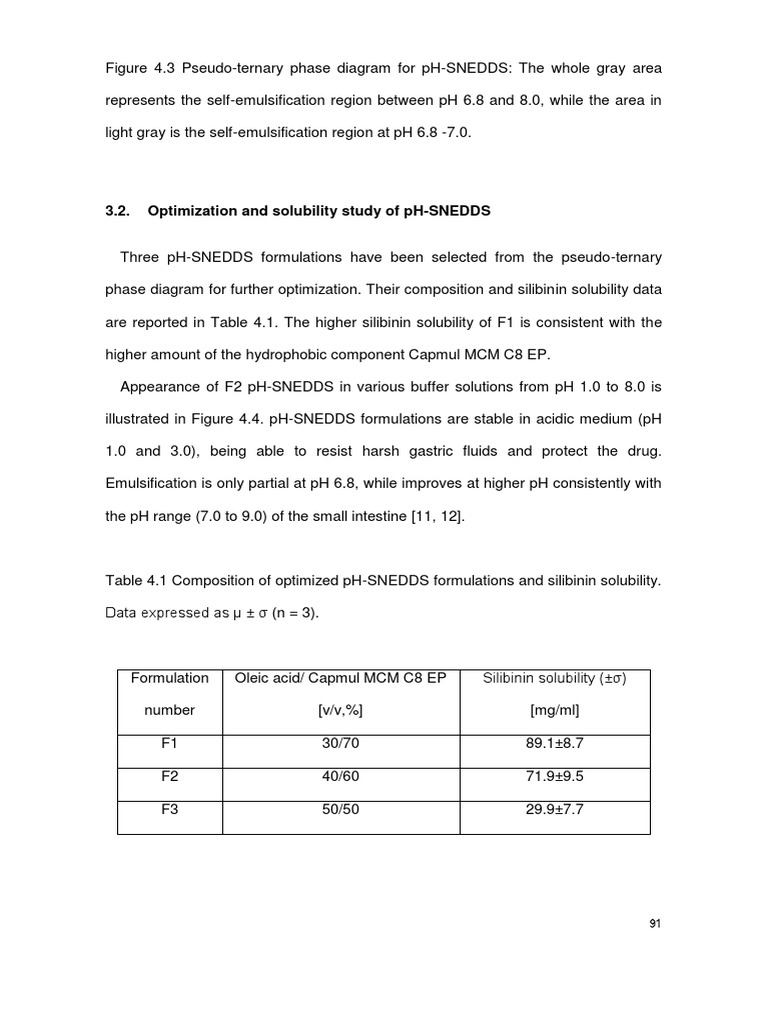pH-SNEDDS Formulations for Silibinin | PDF | Emulsion | Pharmaceutical ...