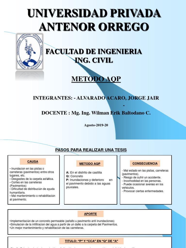 Metodo Aqp-Diapositivas | PDF