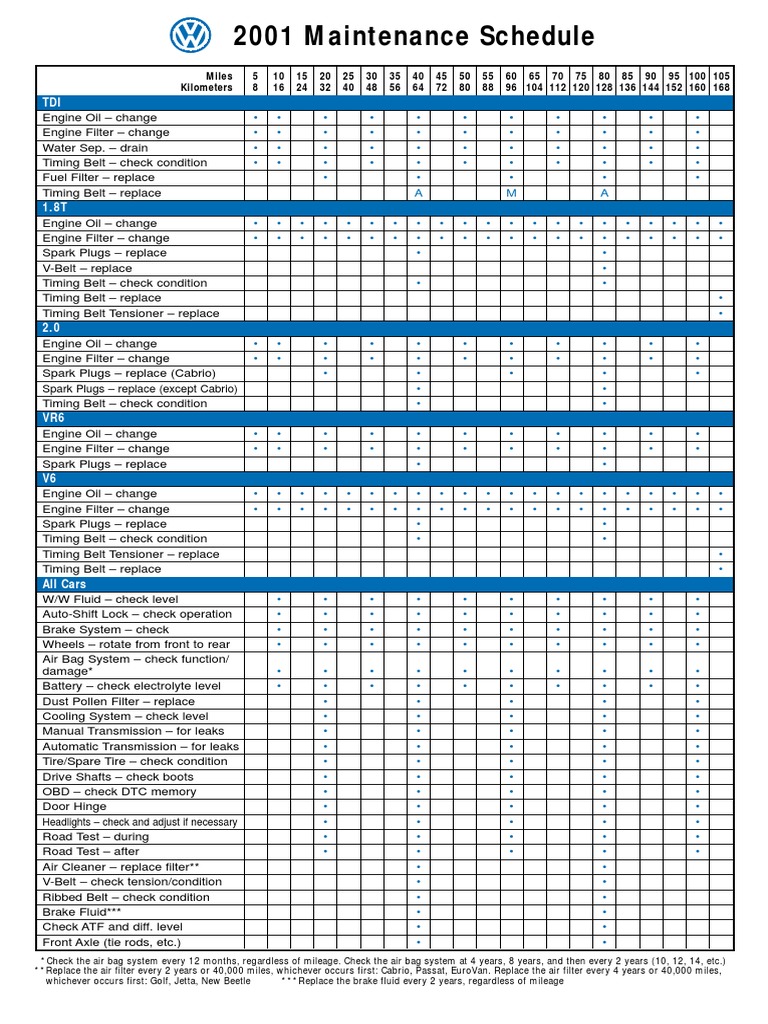 2001 Car Maintenance Schedule | PDF | Private Transport | Land Vehicles