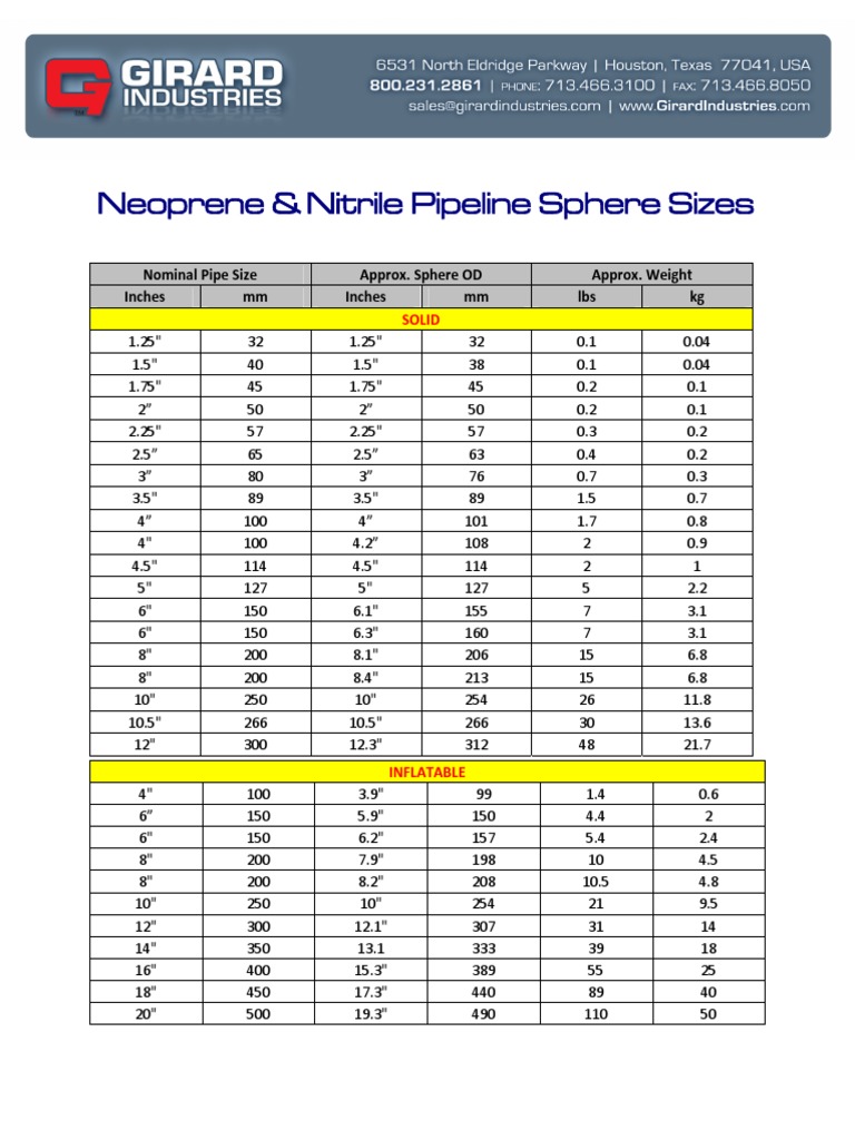 Neoprene-Nitrile Pipeline Sphere Sizes | PDF