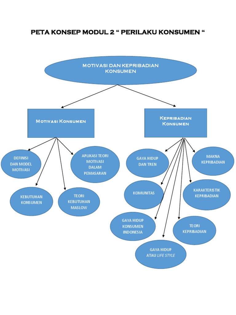 Peta Konsep | PDF