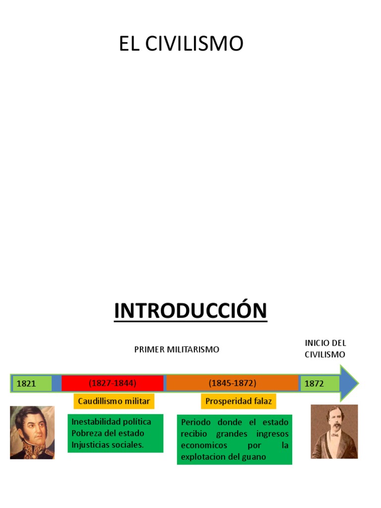 El Civilismo | PDF | Gobierno