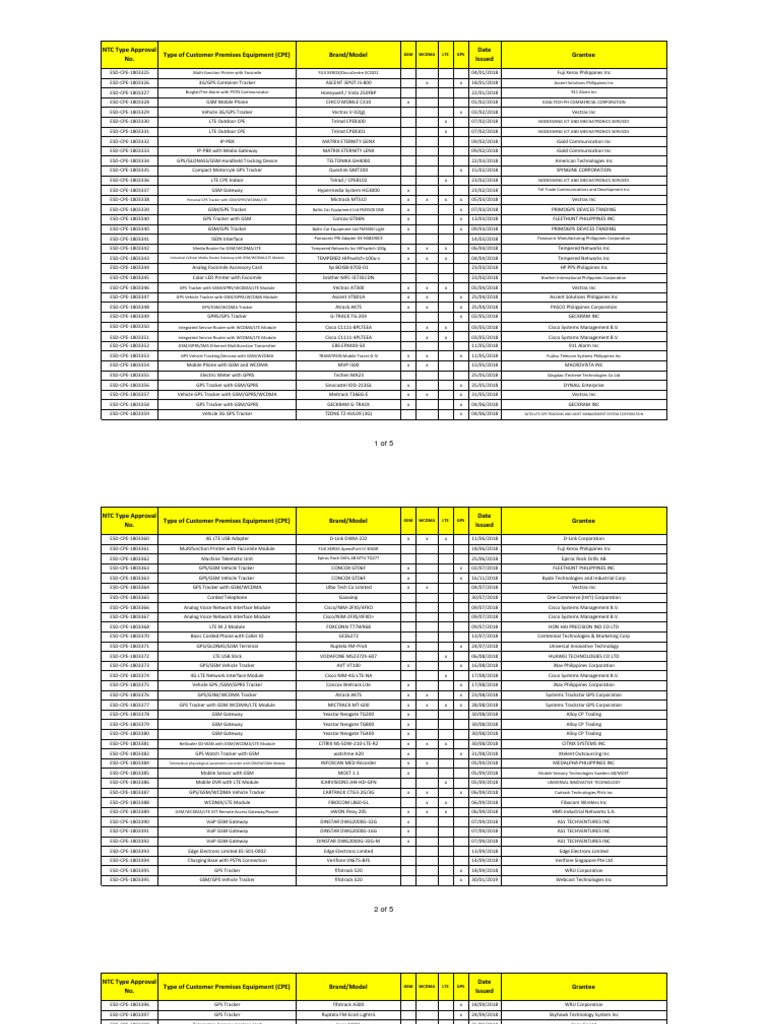 List of Updated Type-Approved Cpe | PDF | General Packet Radio Service ...