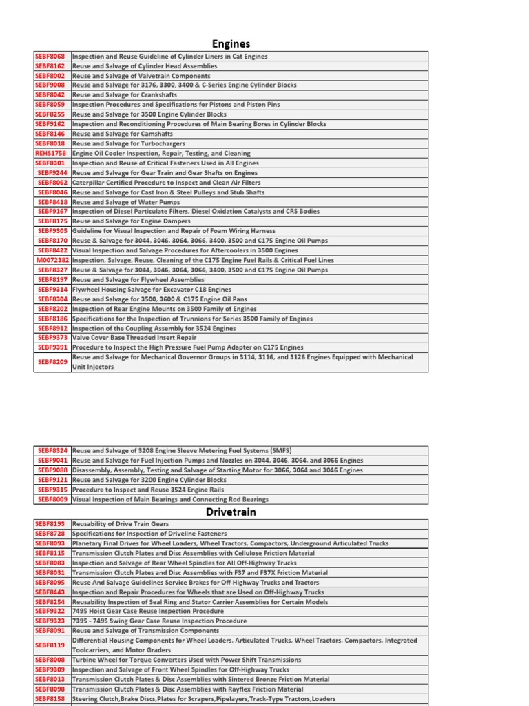 Cat Inspect Modules | PDF | Transmission (Mechanics) | Clutch