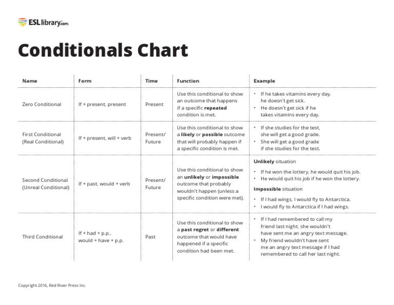 Conditionals Chart: Name Form Time Function Example | PDF | Teaching ...