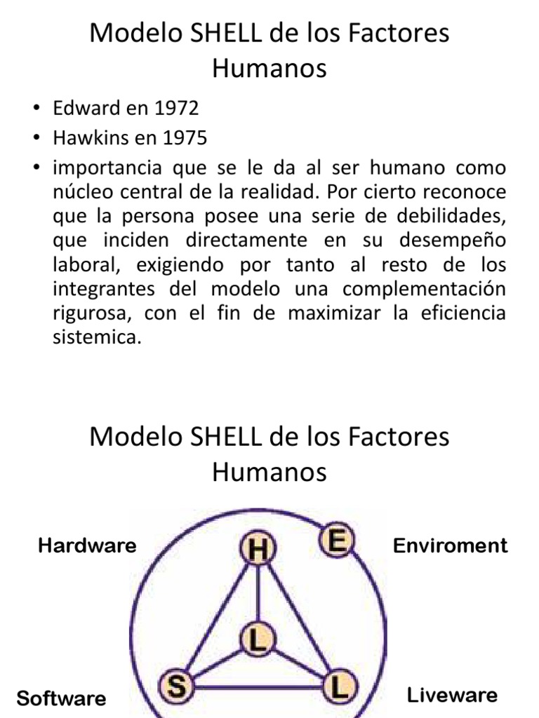 Modelo SHELL de Los Factores Humanos | Conceptos psicologicos ...