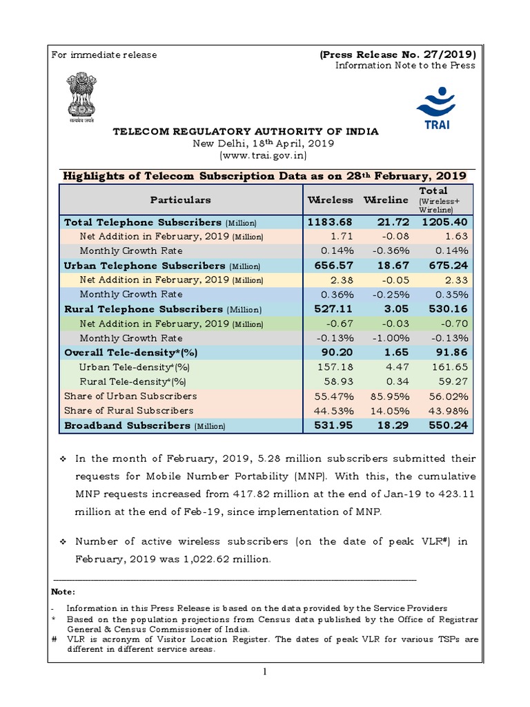 Highlights of Telecom Subscription Data As On 28 February, 2019 | PDF ...
