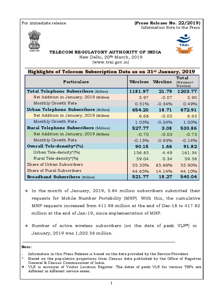 Highlights of Telecom Subscription Data As On 31 January, 2019 | PDF ...