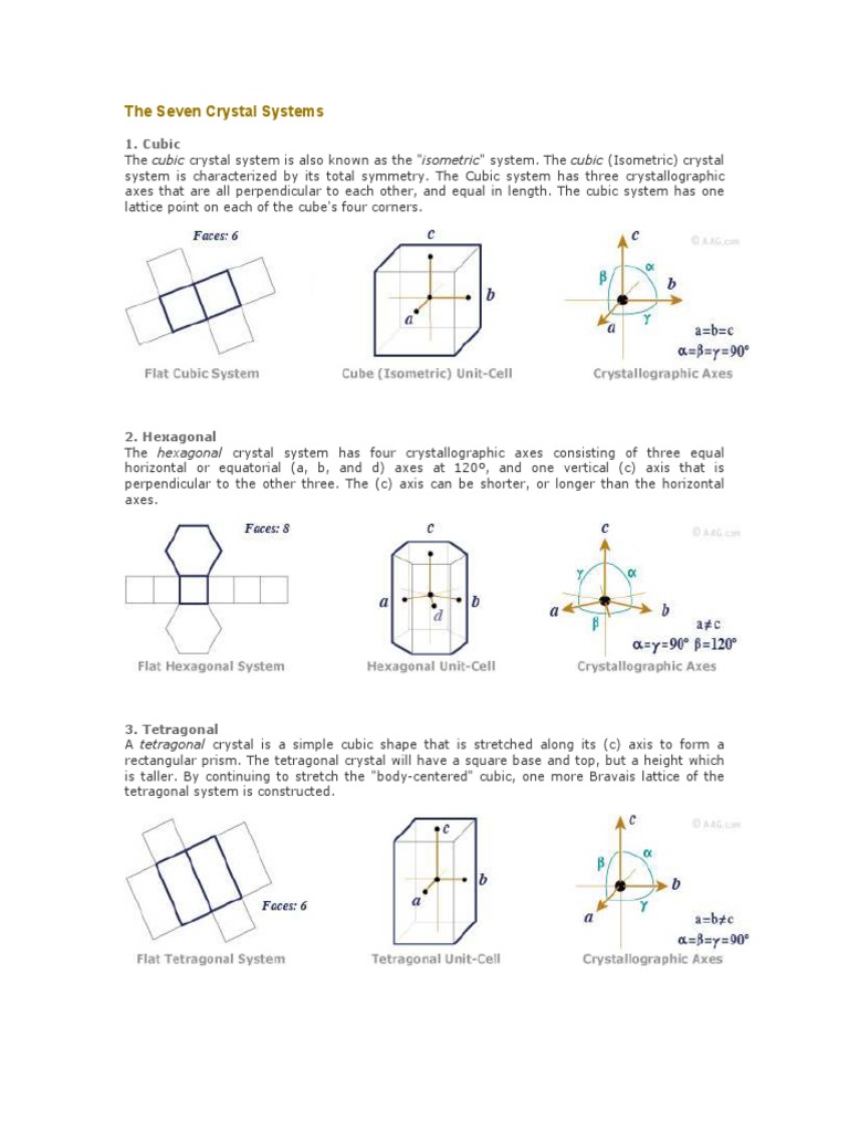 The 7 Crystal Systems Guide | PDF