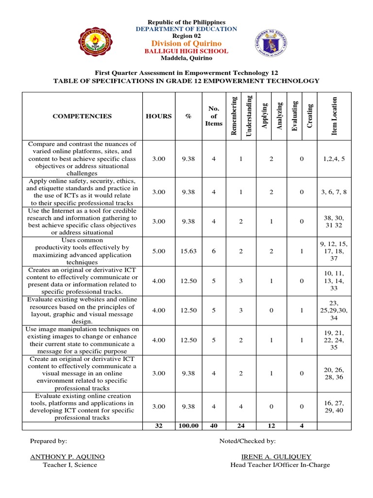 First Quarter Assessment Empowerment Technology 12 | PDF | Educational ...