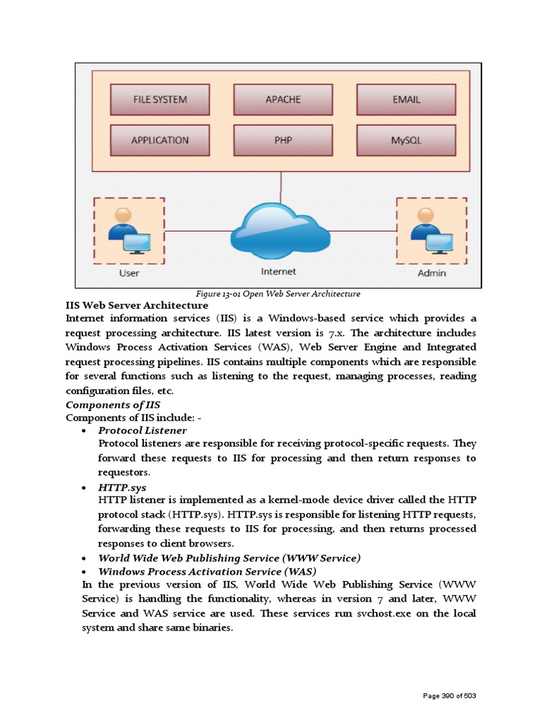 IIS Web Server Architecture Overview | PDF