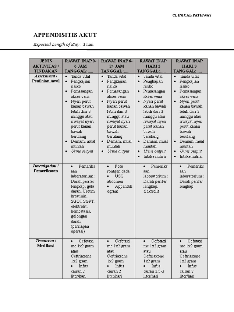 Clinical Pathway | PDF