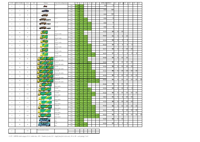Vehicle Classification and Axle Chart | PDF | Disabled Sports | Road ...