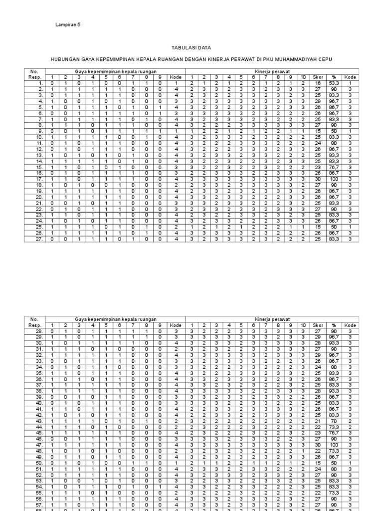 Tabulasi Data Penelitian
