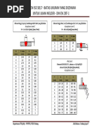Tabel Torsi Pengencangan Baut | PDF