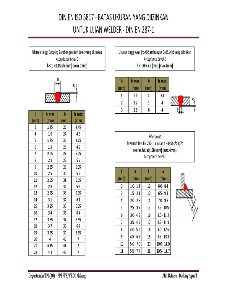 Standar Ukuran Las PDF | PDF