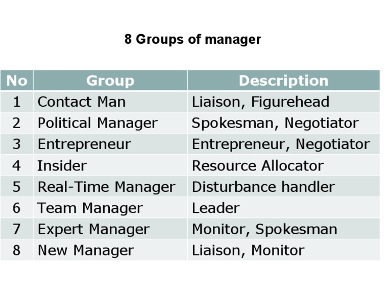 Understanding Managerial Roles | PDF