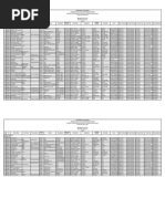 PLDT Area Codes | PDF | Manila | Companies Of The United States