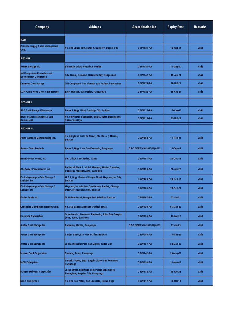 Accredited Cold Storage Companies List | PDF | Business Process | Nature