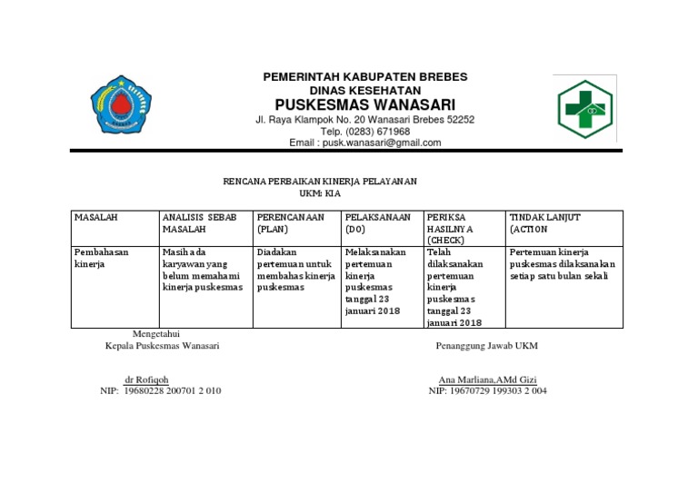 6.1.1.1 B Contoh Pdca Perbaikan Kinerja Pelayanan | PDF