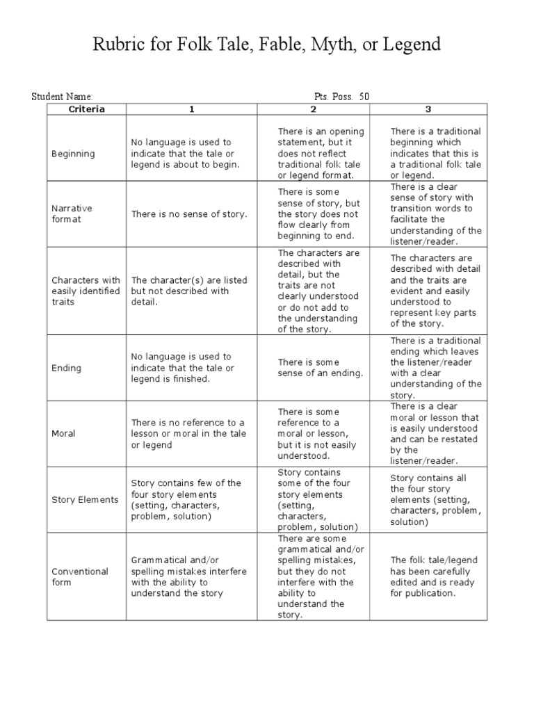 Rubric For Folk Tale, Fable, Myth, or Legend: Student Name: Pts. Poss ...