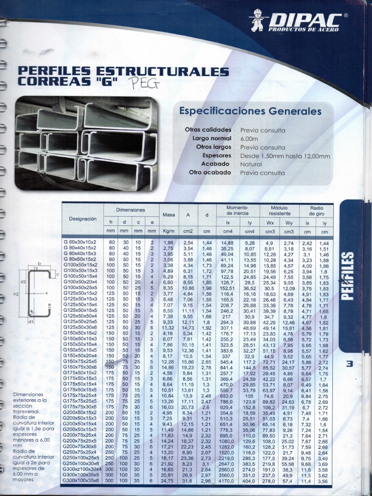 Catalogos Dipac | PDF