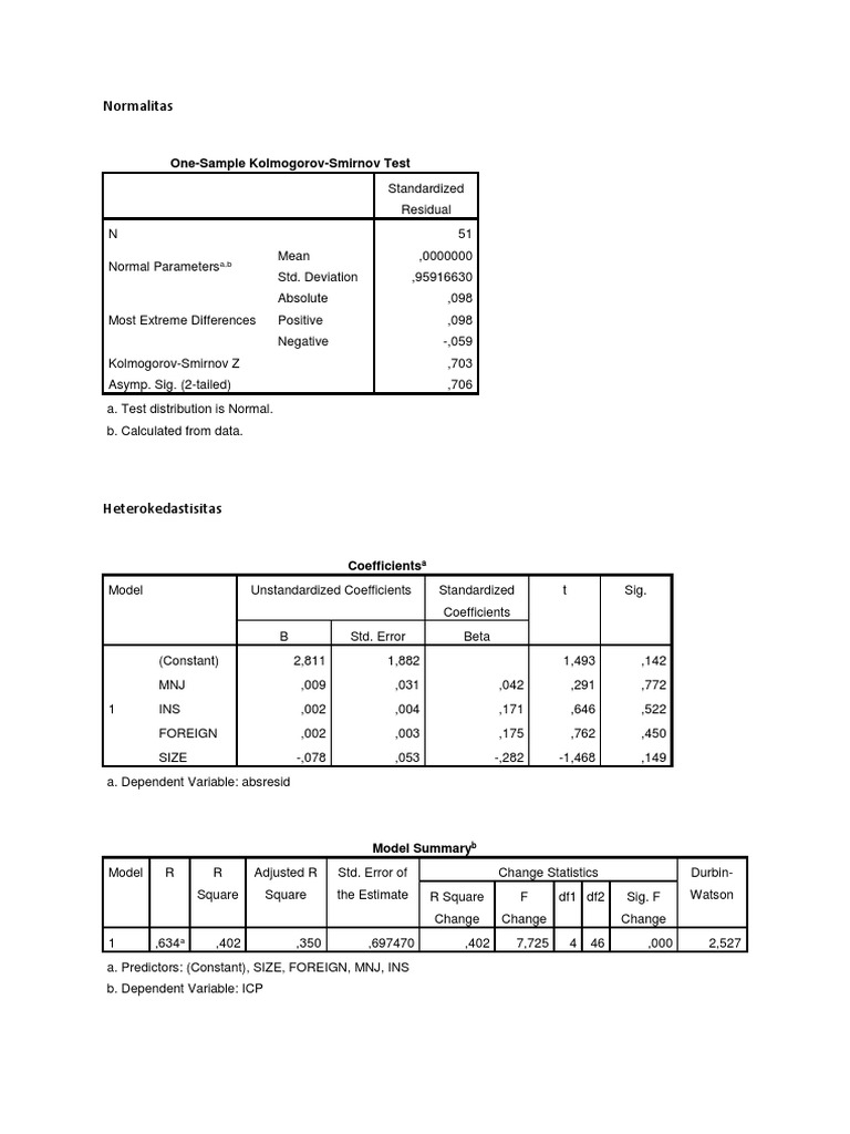 Hasil Statistik Spss 29 April | PDF | Multicollinearity | Errors And Residuals