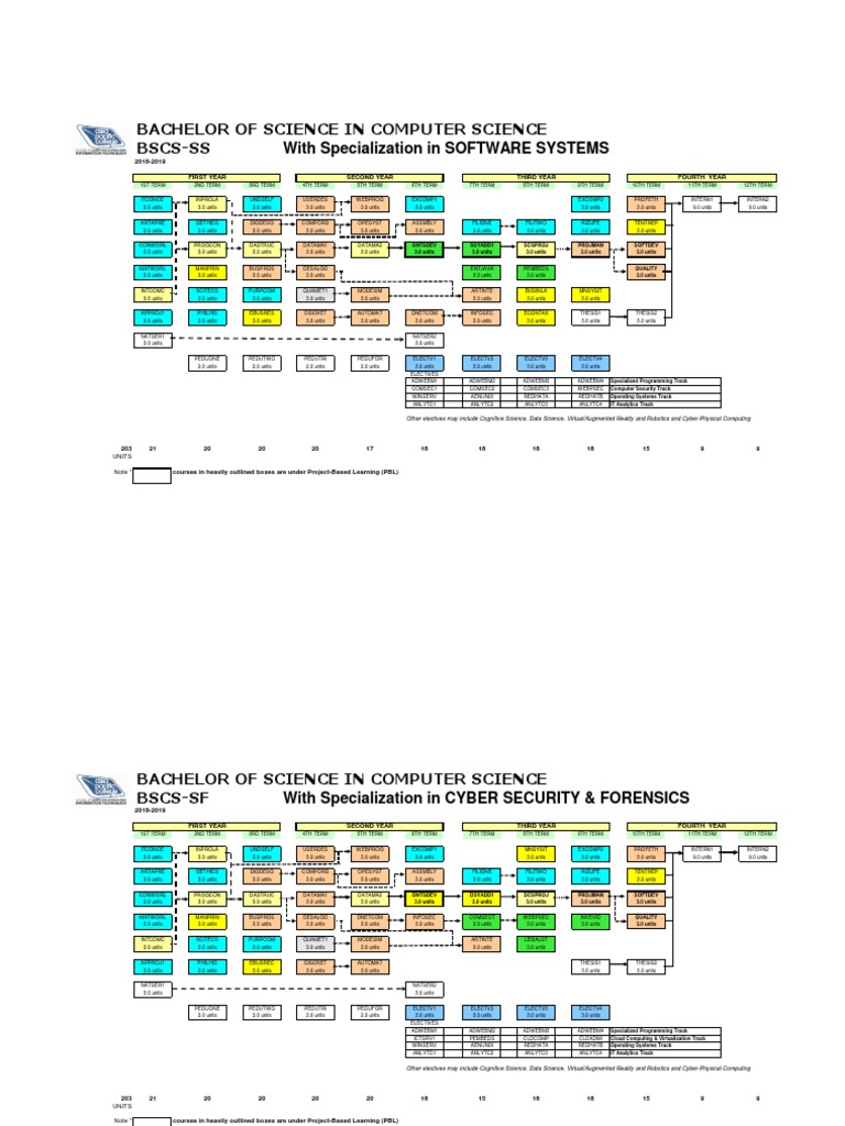 Bachelor of Science in Computer Science Bscs-Ss With Specialization in ...